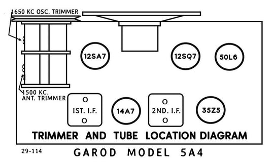GAROD-5A4_TUBE_LAYOUT - Retro Radio Shop